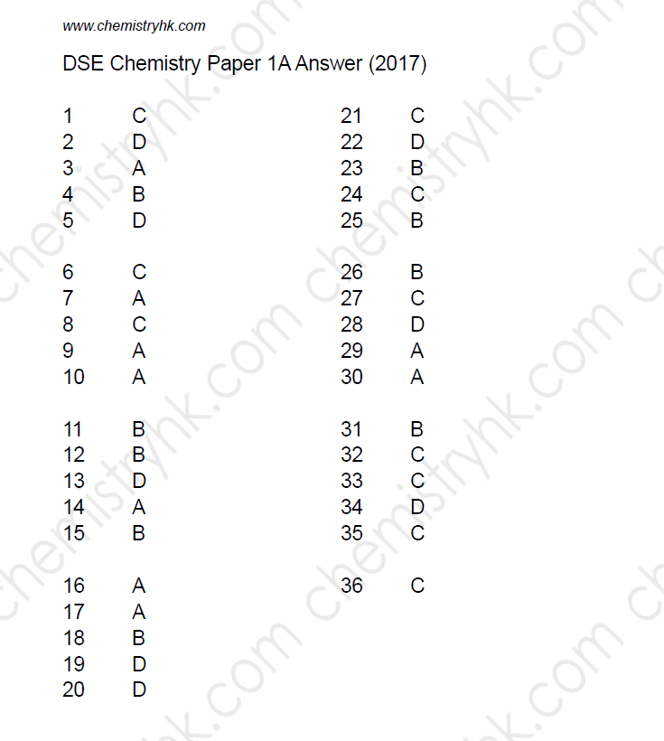 2017 DSE Chemistry Past Paper 1A MC Answer Marking Scheme